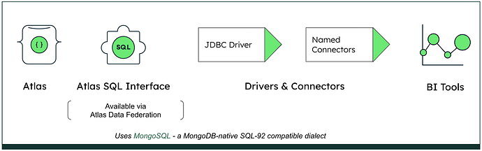 Cannot connect to MongoDB on localhost using JDBC - Connectors ...