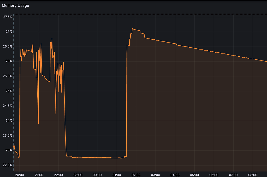 I Issue With Memory Leaks After Updating Mongodb Driver Drivers Mongodb Developer Community