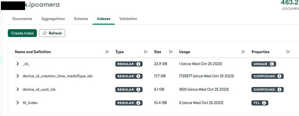 Mongo Atlas storage size and index size 50% bigger than expected compared to on premise - Other ...
