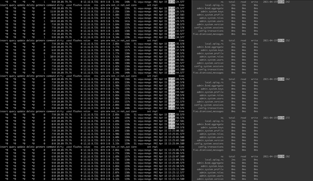 High Cpu Usage On Mongo Server But Mongo Seems To Be Idle Ops And Admin Mongodb Developer 