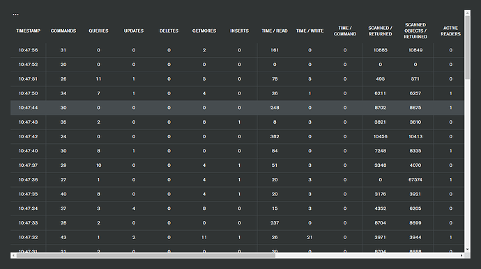 What are the commands execution in Atlas Cluster Real time Graphs? - MongoDB Atlas - MongoDB ...