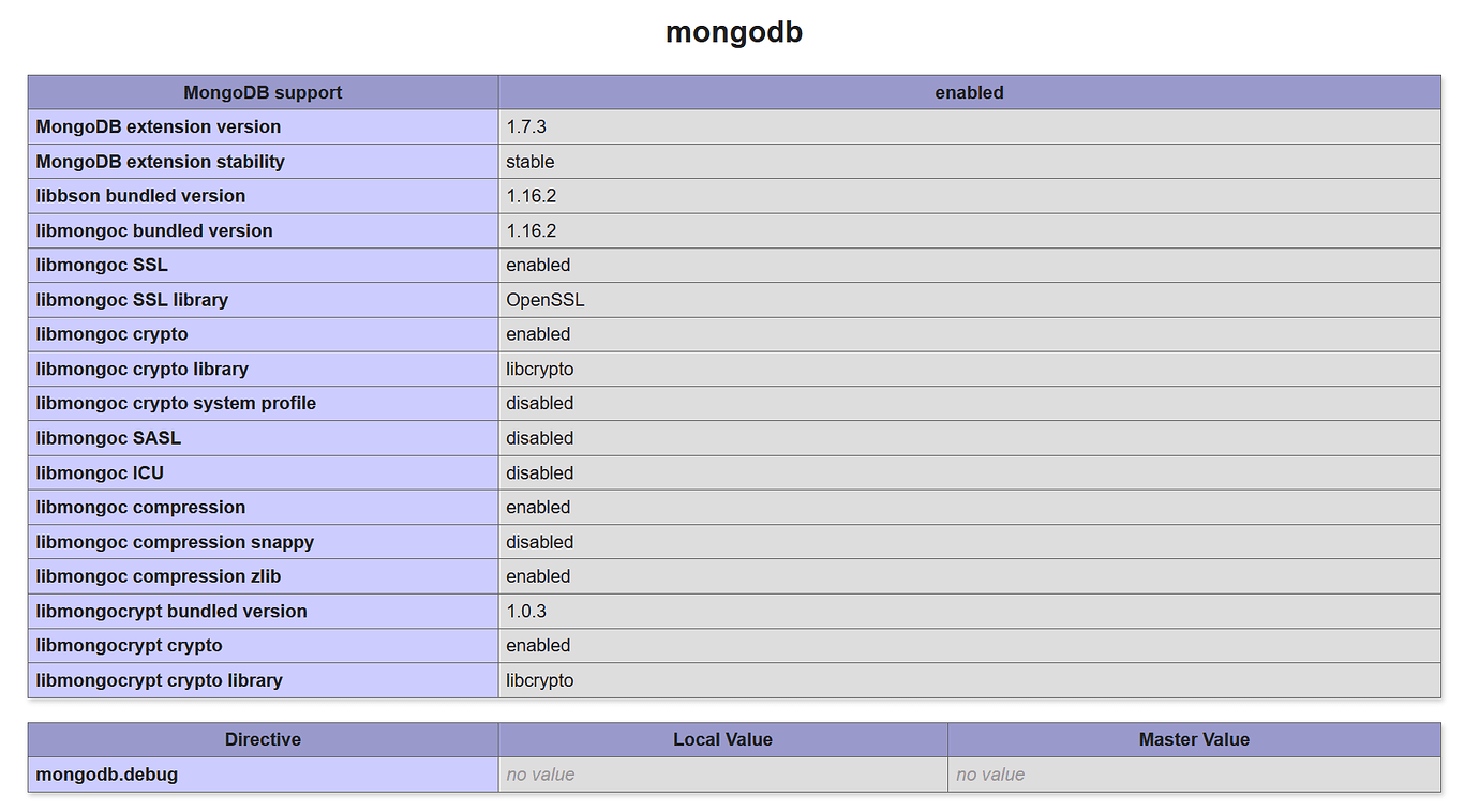PHP driver installation problem - Drivers - MongoDB Developer Community Forums