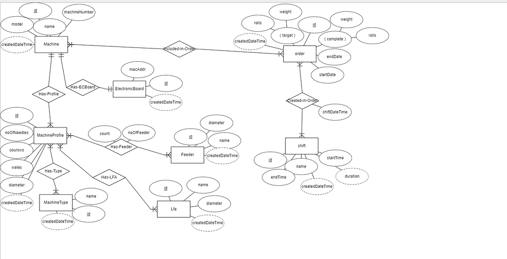 Hi, I am new here. Can someone help me design a MongoDB schema for this erd - Working with Data ...