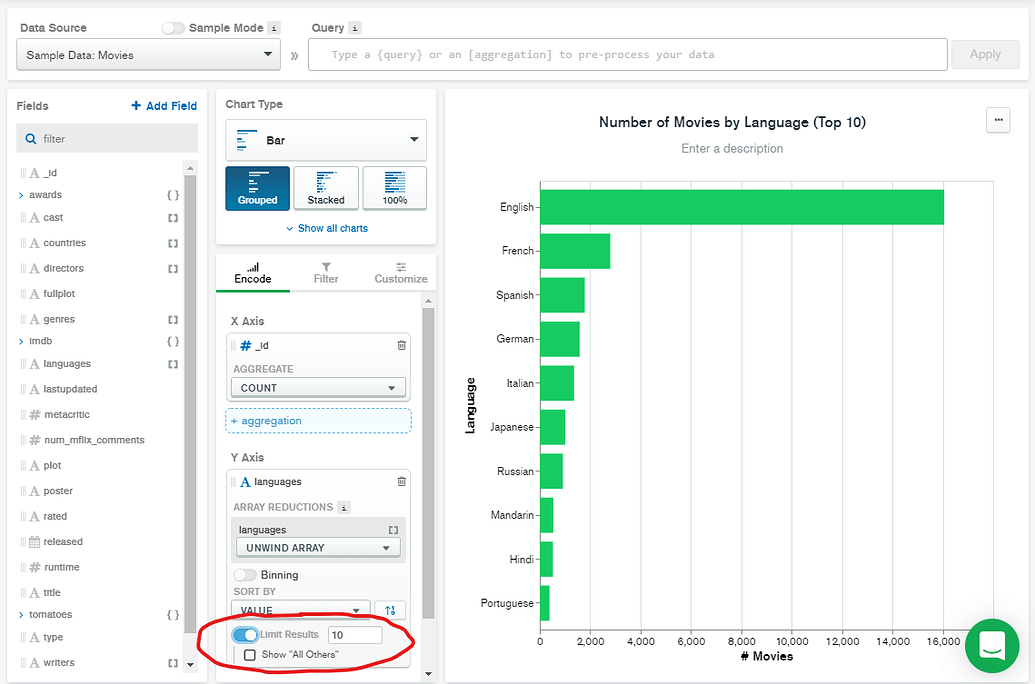 How To Filter Top N Results In MongoDB Charts MongoDB Charts