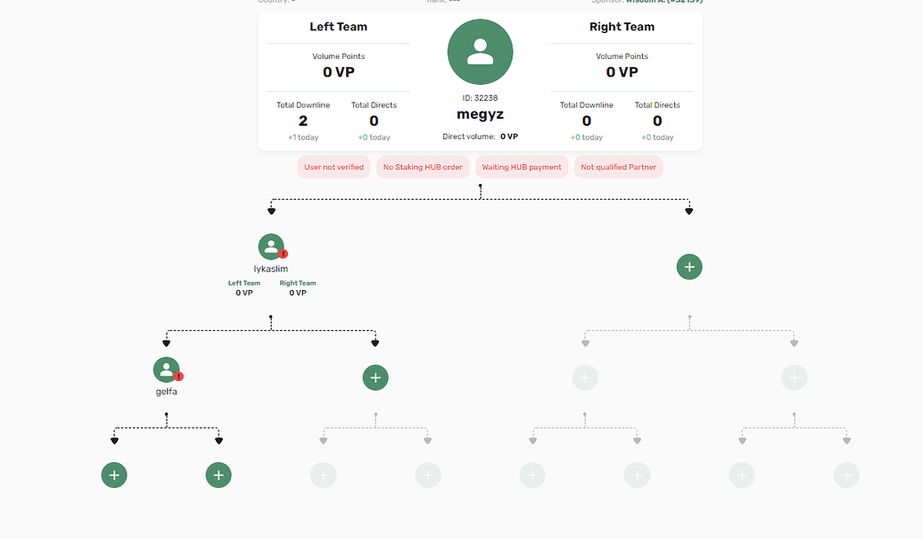 Mongodb Database Structure On An Mlm Application Nodejs Frameworks Mongodb Developer