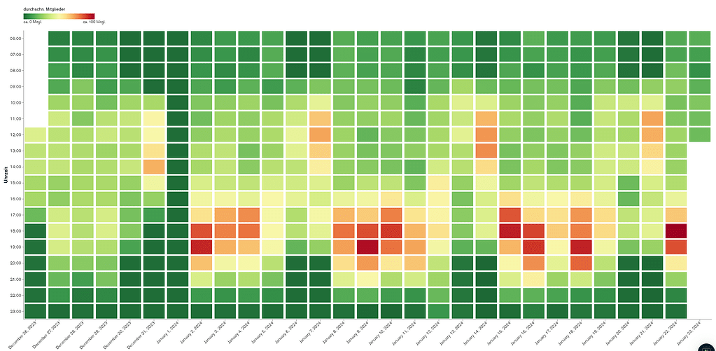 Reverse hours on Y-Axis - MongoDB Charts - MongoDB Developer Community Forums
