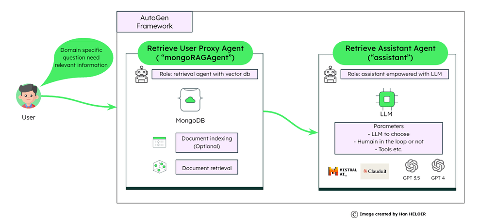Multi-agent Systems With AutoGen and MongoDB - MongoDB Content Library - MongoDB Developer ...