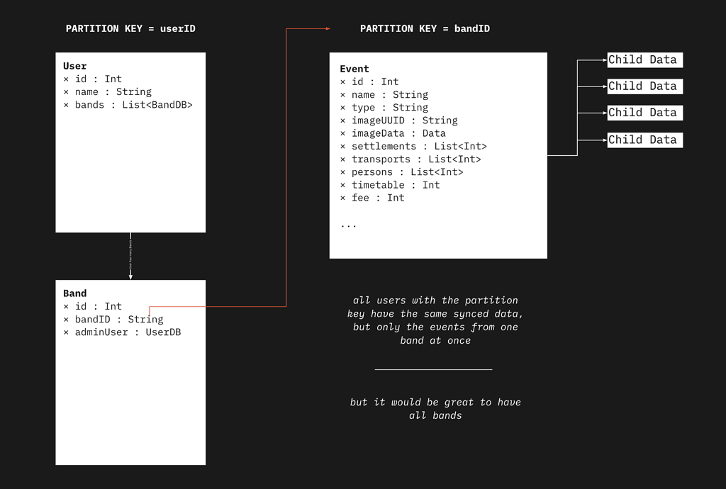 Partition Strategy improvements needed - Atlas Device Sync - MongoDB Developer Community Forums
