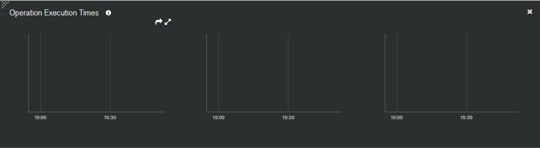 Cannot insert all documents to the MongoDB cloud cluster: Prematurely reached end of stream ...