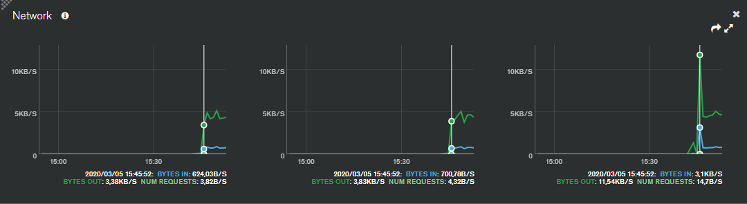 Cannot insert all documents to the MongoDB cloud cluster: Prematurely reached end of stream ...