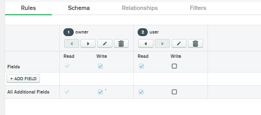 Insert Not Permitted Code 13 In Node Js Realm App Mongodb Atlas App