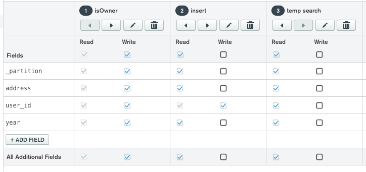 Graphql web examples with user authorization? - Atlas GraphQL API - MongoDB Developer Community ...