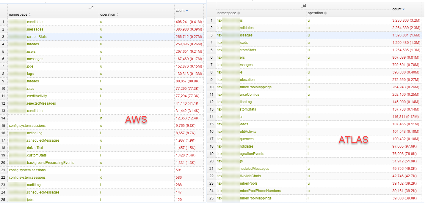 Oplog Sizing And Log Length Replication Mongodb Developer Community Forums