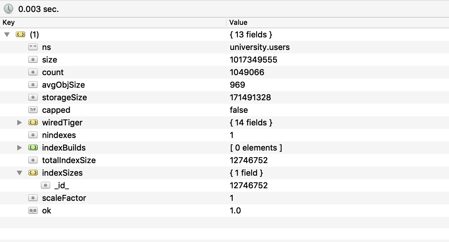 Does Mongodump Dump All The Dataindexes Of The Collection Developer Tools Mongodb