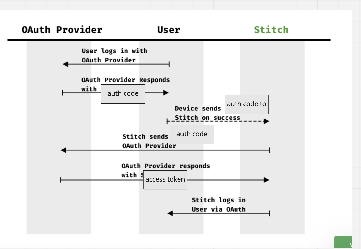 Problems with Facebook and Google OAuth2 - MongoDB Atlas App Services & Realm - MongoDB ...