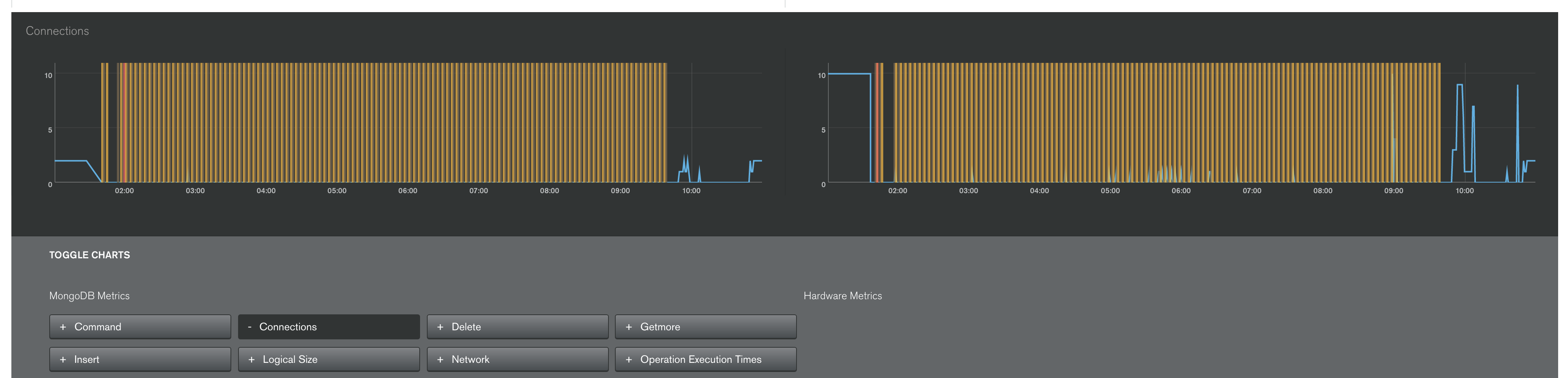 MongoError replicaset / no primary server - Drivers - MongoDB Community Hub