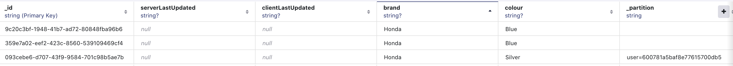 Do I understand this correctly? partitionKey == partitionValue - Atlas Device Sync - MongoDB ...