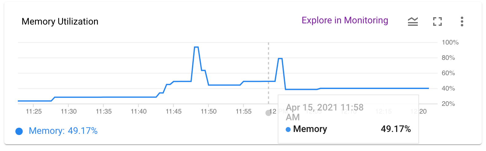 How to make mongorestore restore all the data? - Developer Tools ...