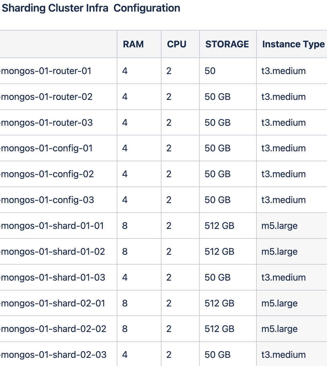 Cpu spike for every 4 hours - Sharding - MongoDB Developer Community Forums