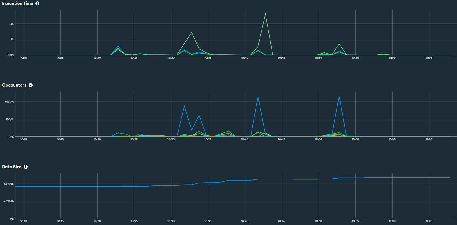 MongoAtlas Metrics understanding - MongoDB Atlas - MongoDB Developer Community Forums