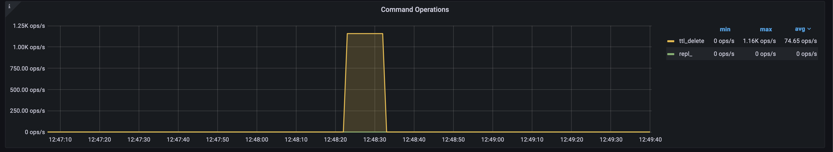 Ttl Issues In Mongo Other Mongodb Topics Mongodb Developer Community Forums