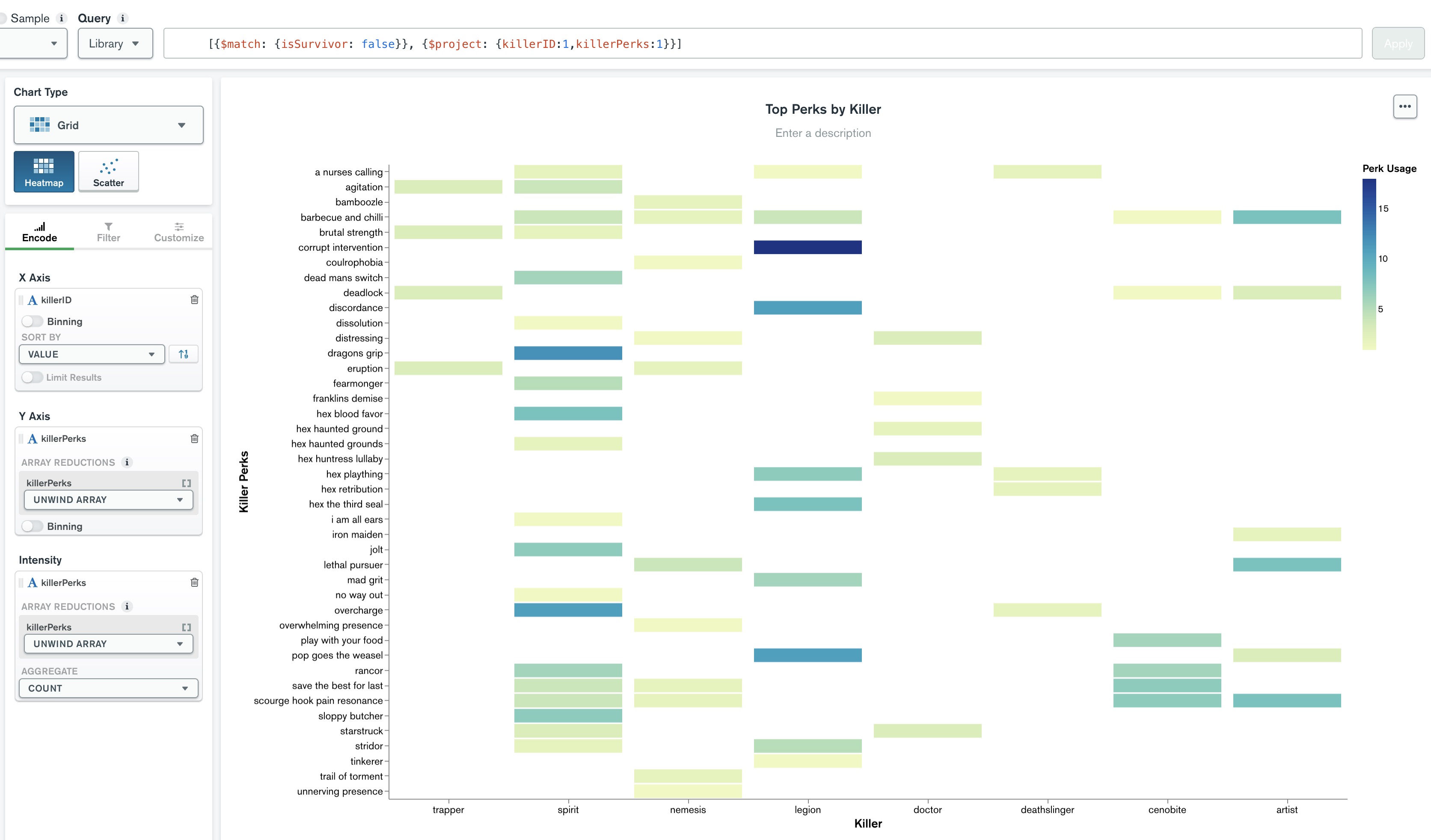 Heatmap - How to format distinct values on X-axis? - MongoDB Charts ...