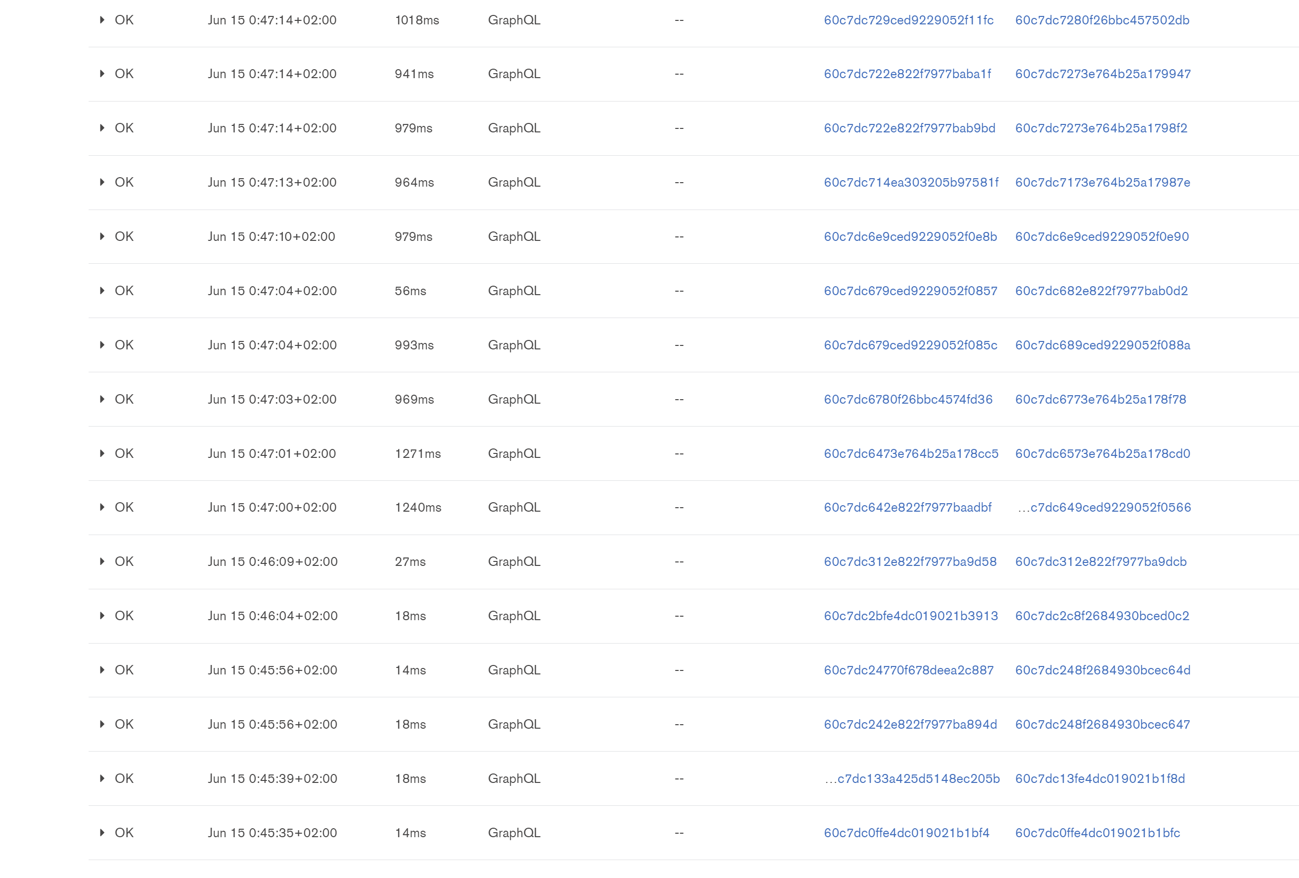 Suddenly slow response times on Mongo Realm GraphQL - Atlas GraphQL API - MongoDB Developer ...