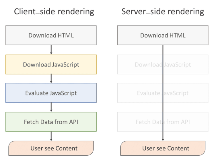 The Journey Of 100daysofcode The Treehouse Mongodb Developer Community Forums