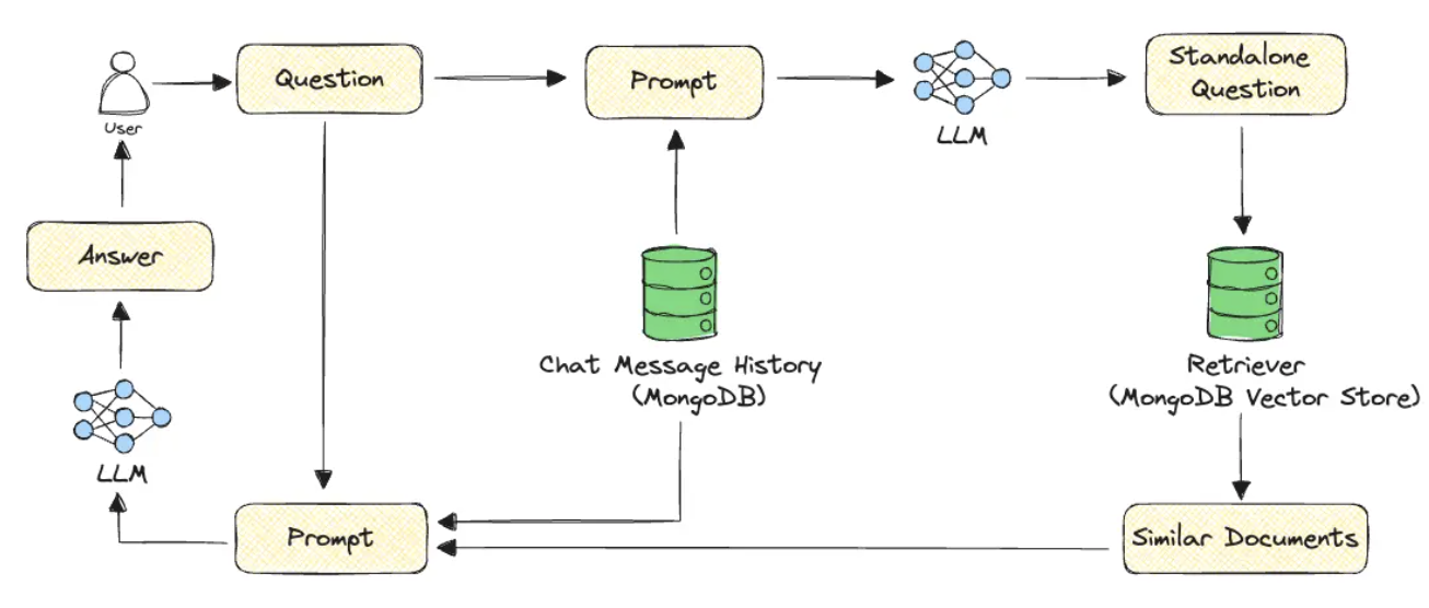 The Index Basics With Go Symfony And Azure Kubernetes