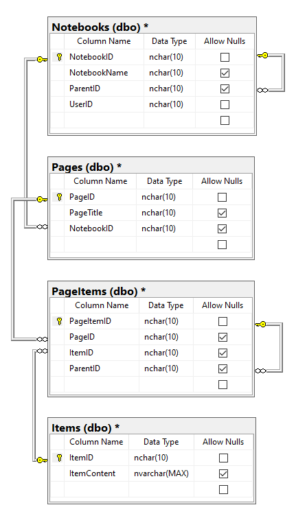 Help with Flexible Sync design - Atlas Device Sync - MongoDB Developer Community Forums
