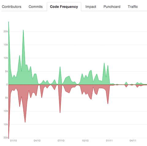 Can Line and Area Charts do this? - MongoDB Atlas - MongoDB Developer Community Forums