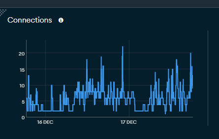How to Measure Max Concurrent Application Devices Connected/Users - Atlas Device Sync - MongoDB ...