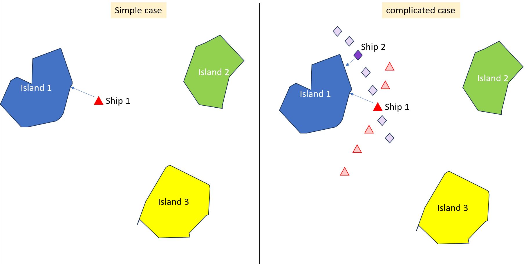 Geospatial: Finding points outside of a polygon at a distance X ...