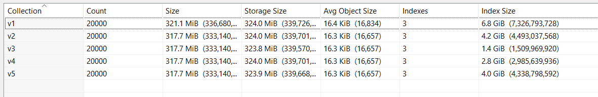 How To Optimize Text Queries Working With Data Mongodb Developer Community Forums