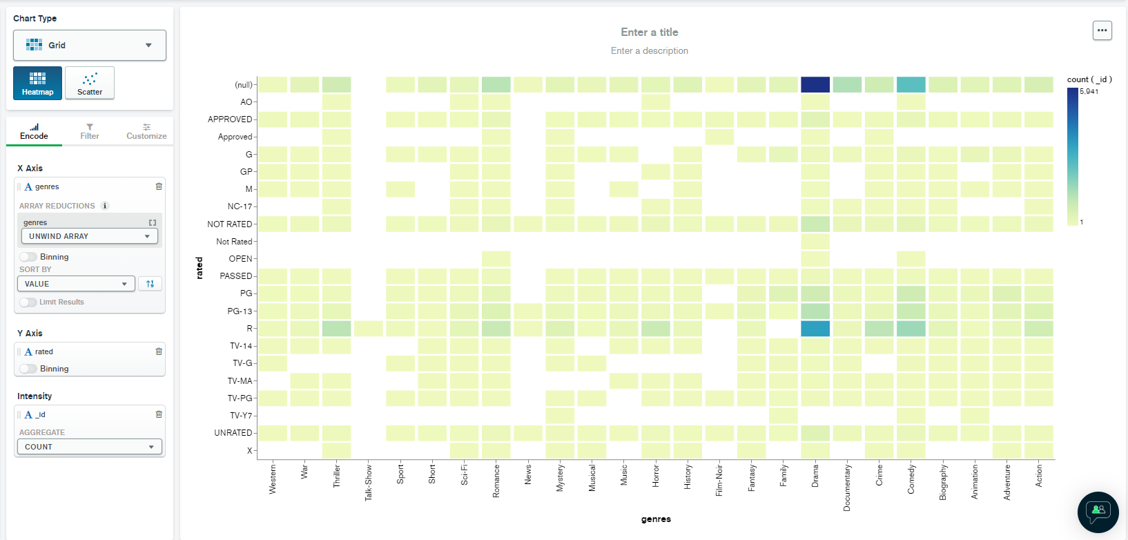 Heatmap - How to format distinct values on X-axis? - MongoDB Charts - MongoDB Developer ...