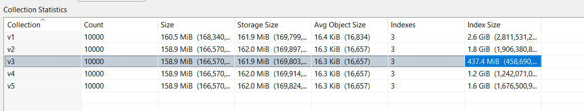How To Optimize Text Queries Working With Data Mongodb Developer Community Forums