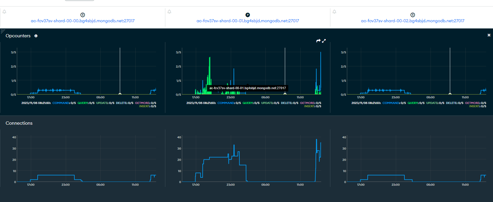 Very Slow Request Since Yesterday Mongodb Atlas Mongodb Developer Community Forums