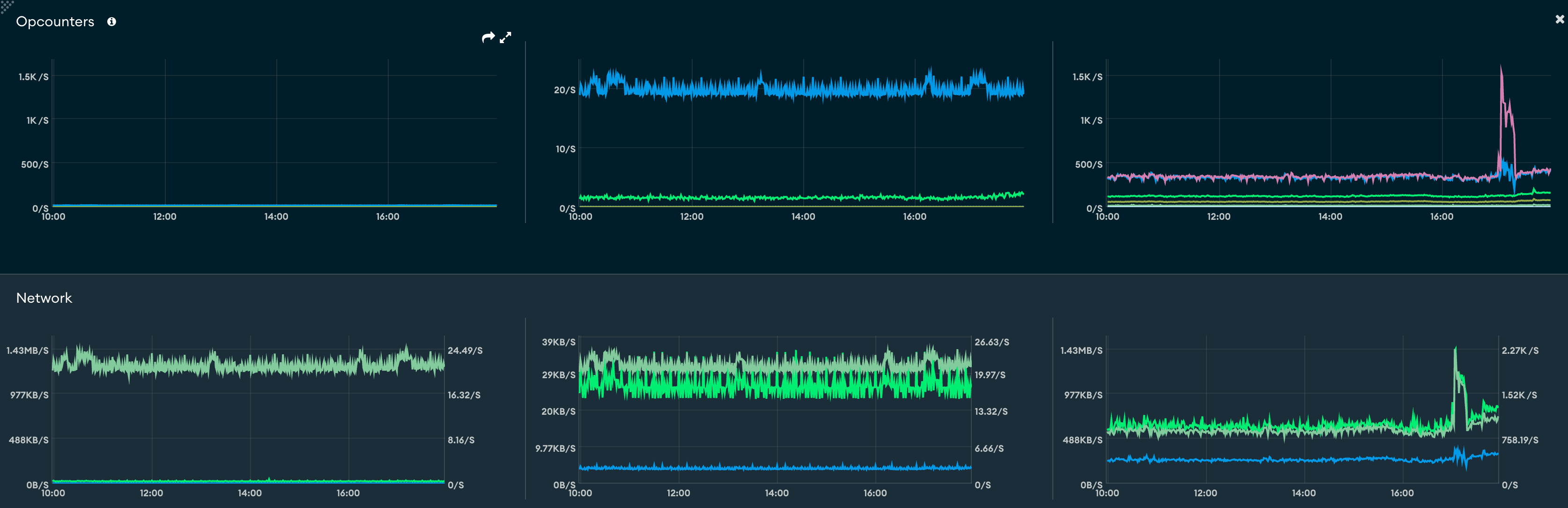 Update Operation Makes Server Unresponsive Working With Data Mongodb Developer Community Forums
