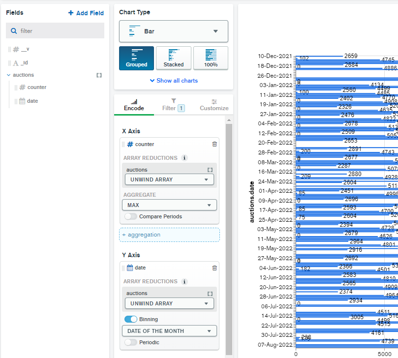 Cannot Filter Charts Using Date Field MongoDB Charts MongoDB