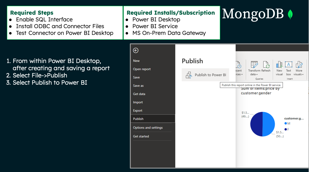 Power Bi Conection Preblem To Mongodb Page 2 Mongodb Atlas Mongodb Developer Community Forums
