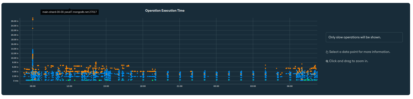 Scanned Object Returned Has Gone Over 1000 Working With Data Mongodb Developer Community