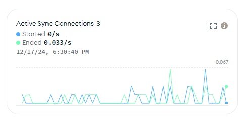 How to Measure Max Concurrent Application Devices Connected/Users - Atlas Device Sync - MongoDB ...