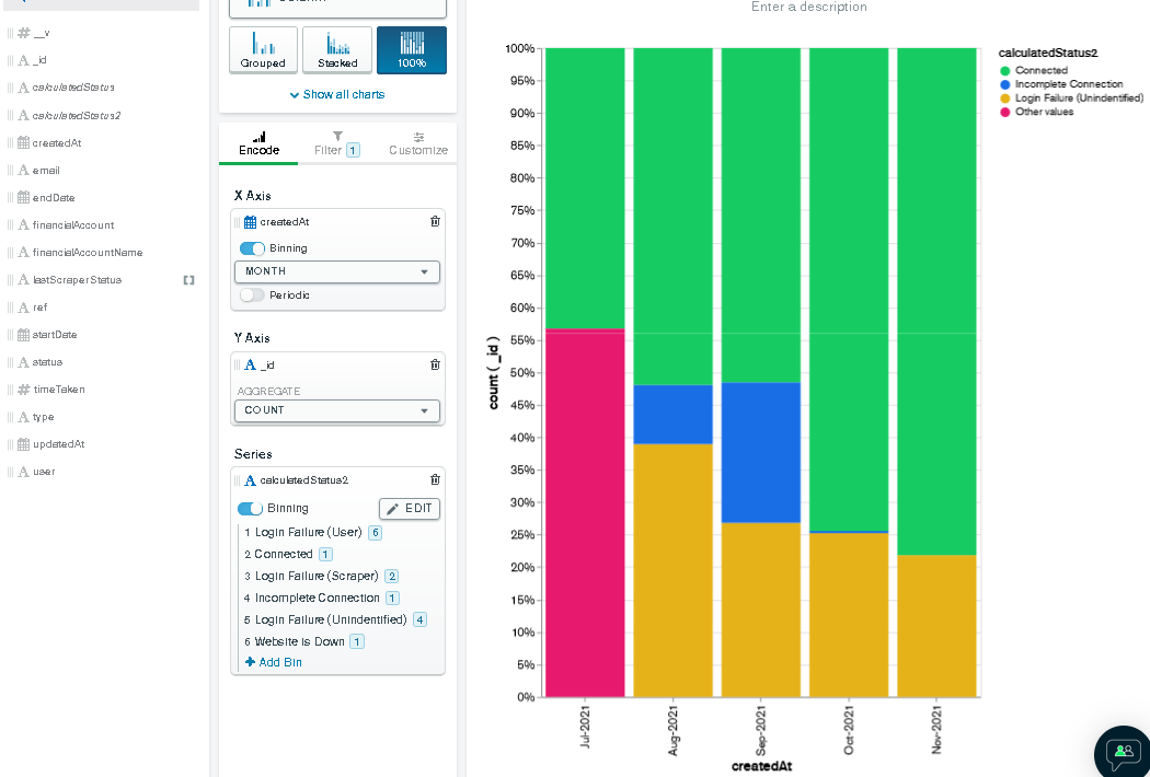 An Error Occurred While Loading Data For This Chart Mongodb Charts