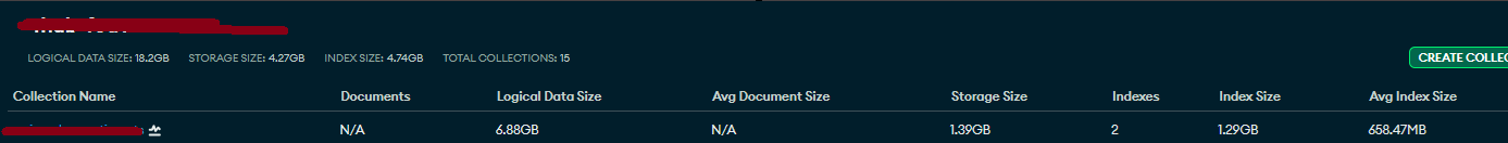Index size in time-series collections - MongoDB Atlas - MongoDB Developer Community Forums