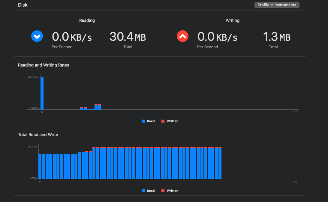 Excessive Writes Occurring When Initializing App With Appcurrentuser Realm Mongodb