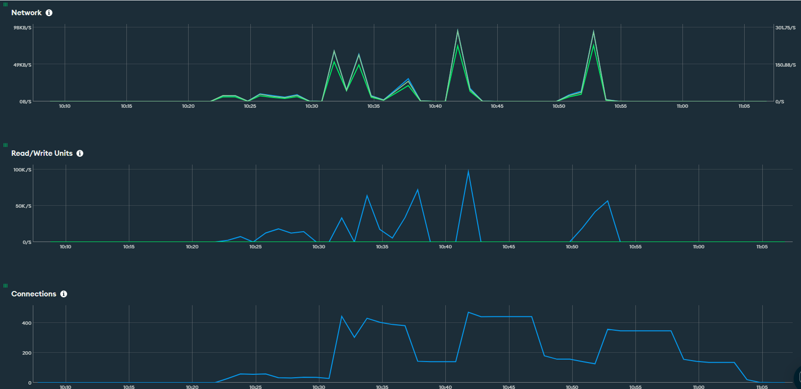 MongoAtlas Metrics understanding - MongoDB Atlas - MongoDB Developer Community Forums