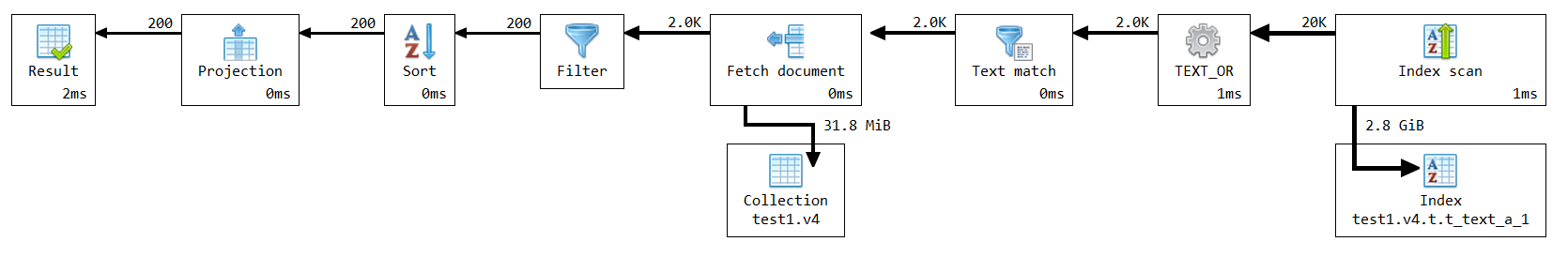 How to optimize text queries? - Working with Data - MongoDB Developer Community Forums