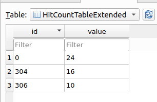 Saving Data in Unity3D Using SQLite | MongoDB