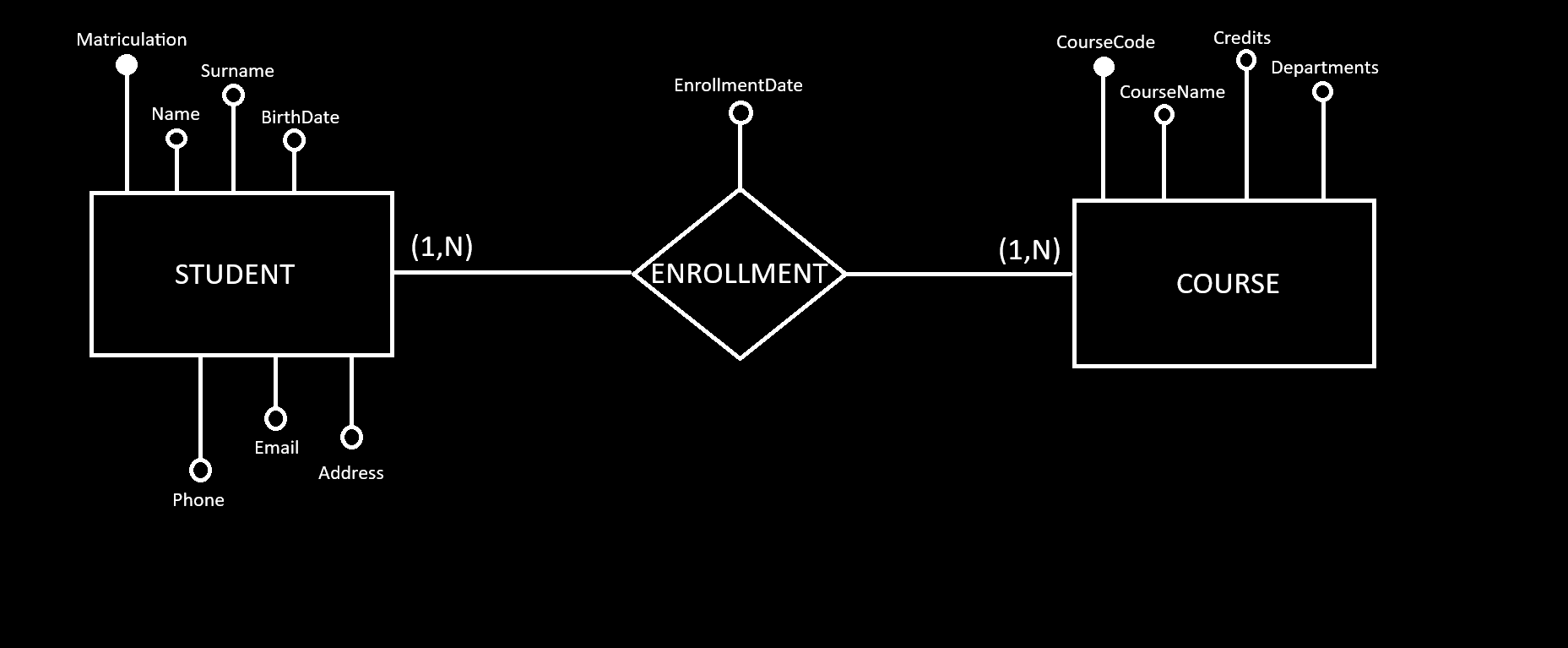 Easy Migration From Relational Database To Mongodb With Mongodb Relational Migrator Mongodb