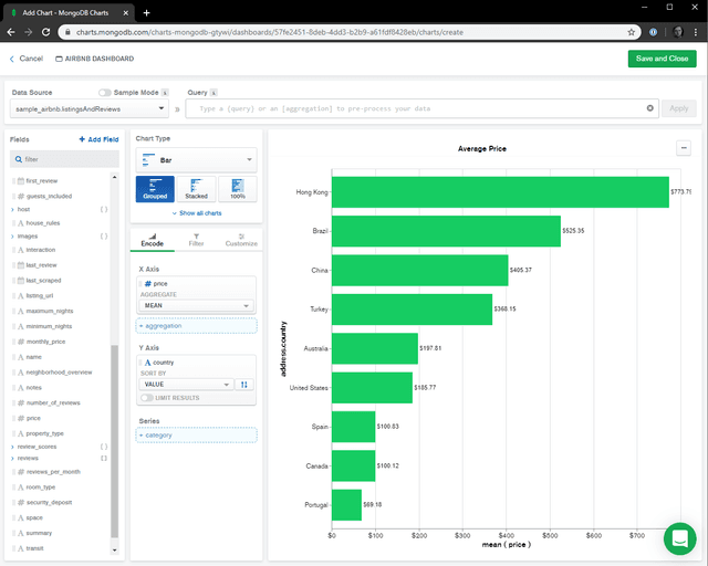 Working With Mongodb Charts And The New Javascript Sdk Mongodb